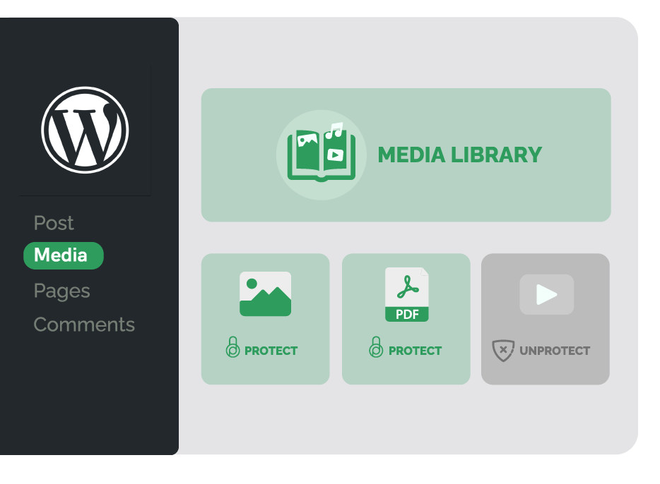 Prevent Direct Access to WordPress Media File Uploads - PDA Gold